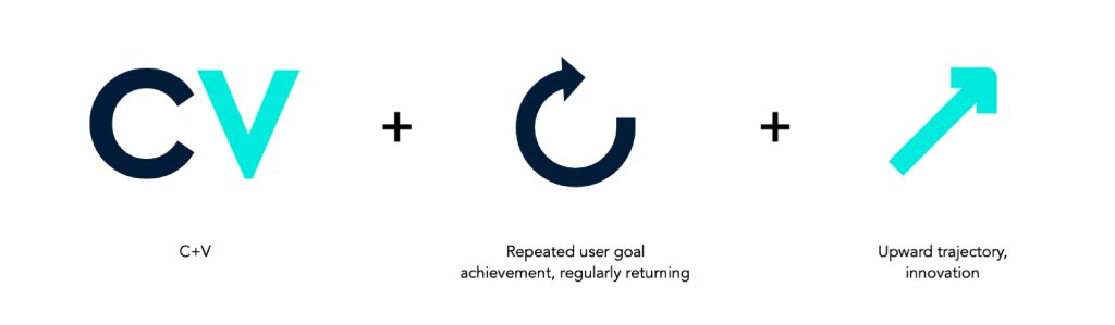 As Canview grows and evolves, our identity follows suit