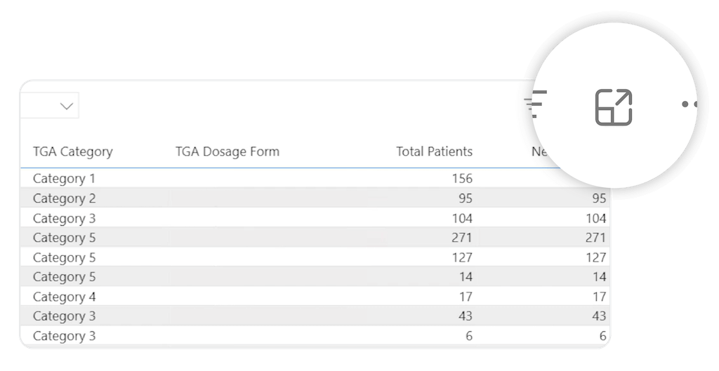 Simplify your six-monthly TGA reporting